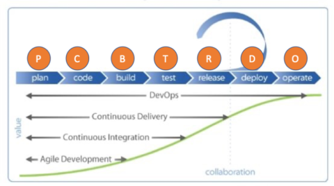 DevOps - Crystal Delta